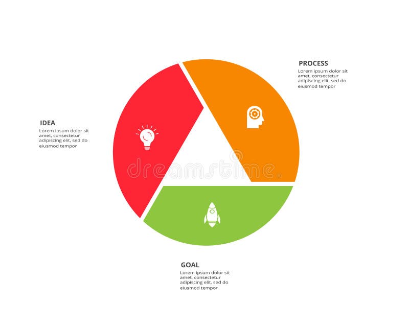 Circle Elements of Graph, Diagram with 3 Steps, Options, Parts or ...