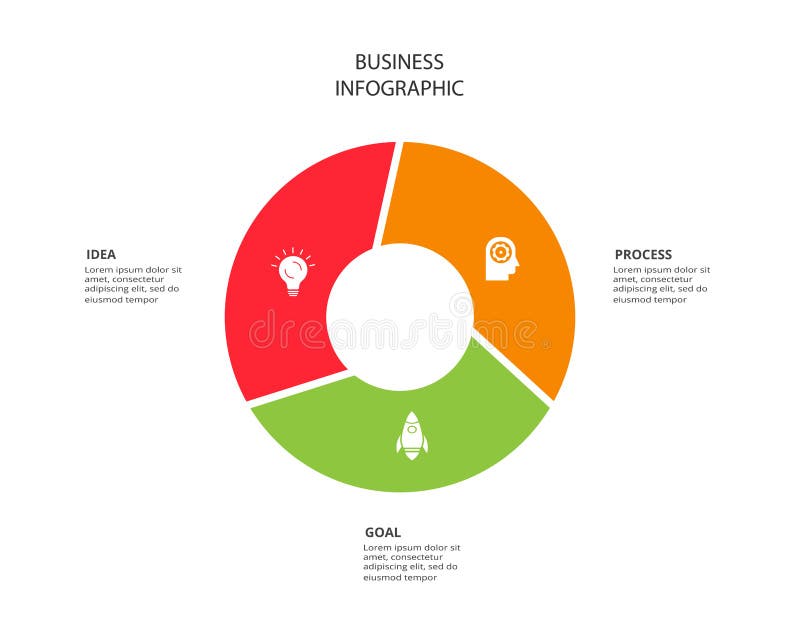 Circle Elements of Graph, Diagram with 3 Steps, Options, Parts or ...