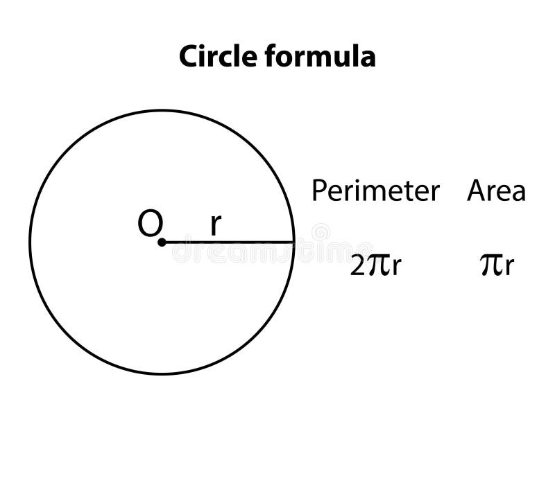 Circle Formula. Math S Geometric Figures on White Background Stock ...