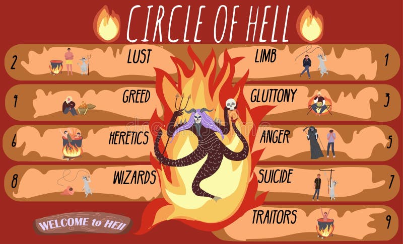 Circle of Hell Infographics Stock Vector - Illustration of effect ...
