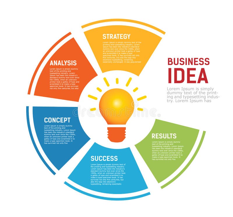 Circle Infographic Business Idea. 5 Step Chart Info Graphic Stock ... Circle Infographic Business Idea. 5 Step Chart Info Graphic Stock ...