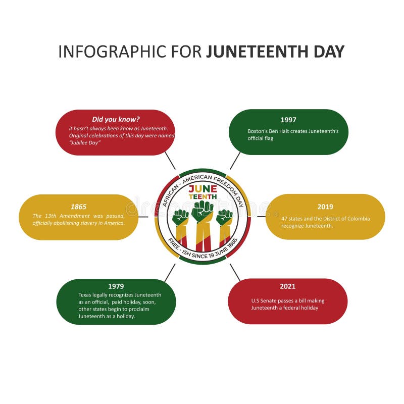 Circle Infographic Template for Juneteenth Day Stock Vector ...