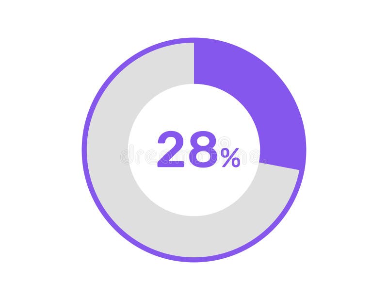 28 Circle Percentage Diagrams, 28 Percentage Ready To Use for Web ...