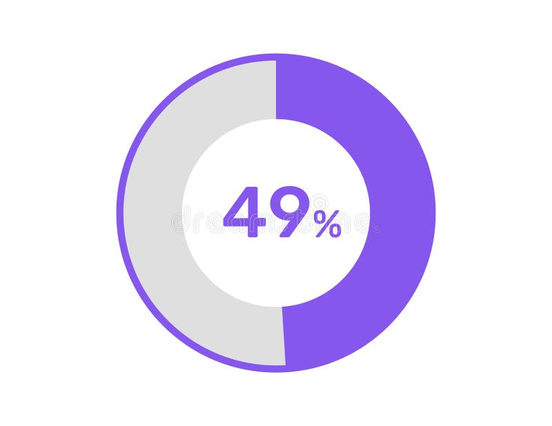 49 Circle Percentage Diagrams, 49 Percentage Ready To Use for Web ...