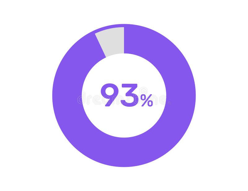 93 Percent Stock Illustrations – 56 93 Percent Stock Illustrations ...