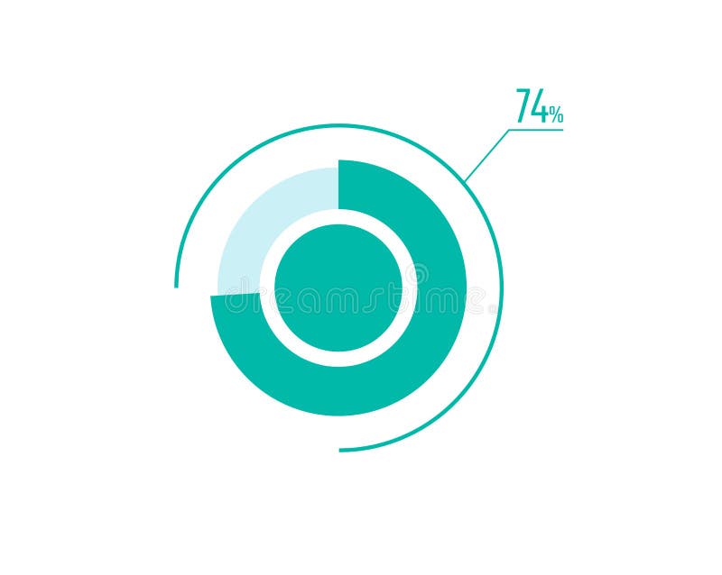 Circle Pie Chart Showing 74 Percentage Diagram Infographic, UI, Web ...