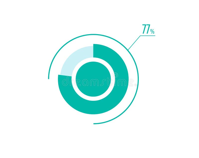 Circle Pie Chart Showing 77 Percentage Diagram Infographic, UI, Web ...