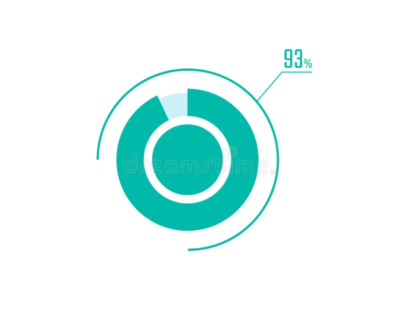 Circle Pie Chart Showing 93 Percentage Diagram Infographic, UI, Web ...