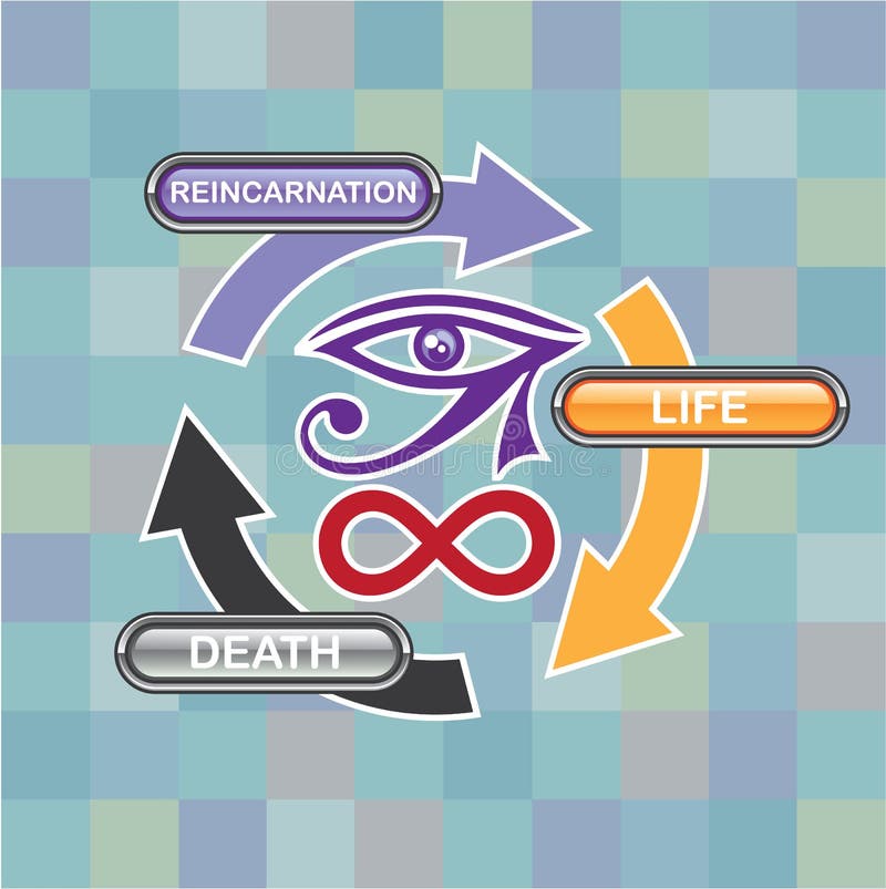 Circle of Reincarnation Life and Death Stock Vector - Illustration of ...