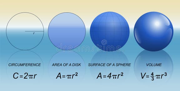Circle Sphere Mathematical Formula Stock Vector - Illustration of ...