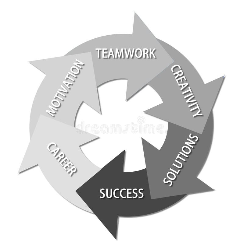 Circle of success stock illustration. Illustration of direction - 8721628