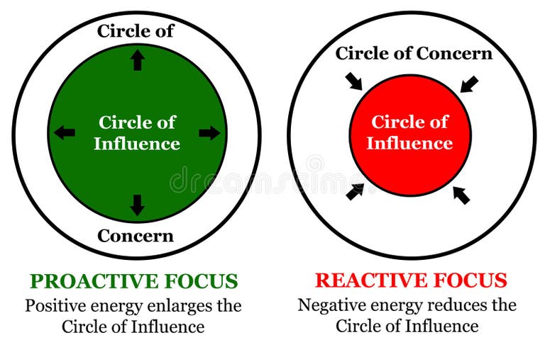 Concern Stock Illustrations – 18,782 Concern Stock Illustrations ...