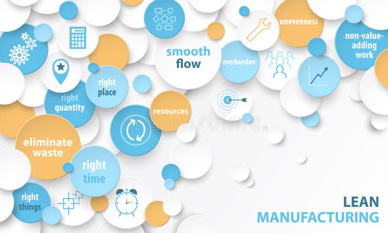 LEAN MANUFACTURING Business Concept Banner Stock Vector - Illustration ...