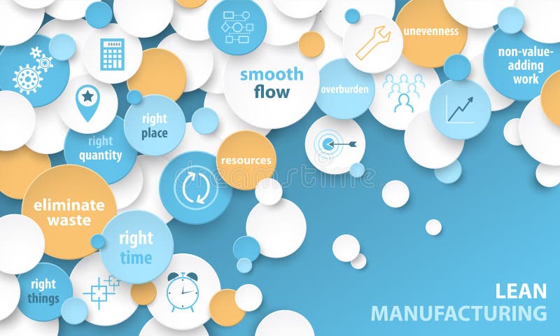 Lean Manufacturing Concept Icons Banner Stock Illustrations – 79 Lean ...