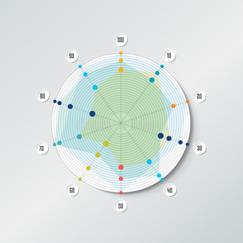 Radar Circolare, Grafico a Ragnatela, Grafico Illustrazione Vettoriale ...