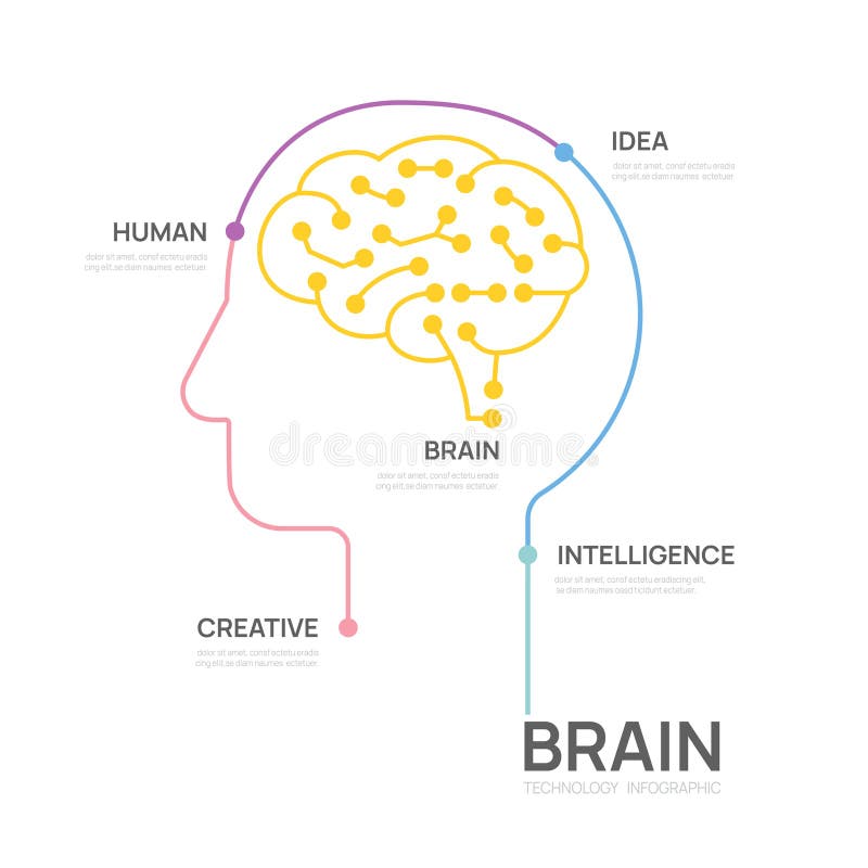 Circuit Brain Concept Infograph Technology Template, Presentation ...