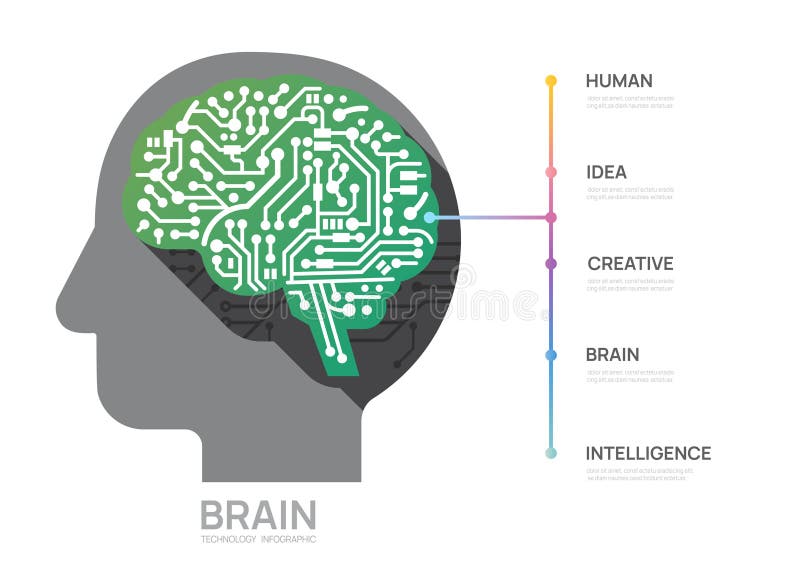 Circuit Brain Concept Infograph Technology Template, Presentation ...