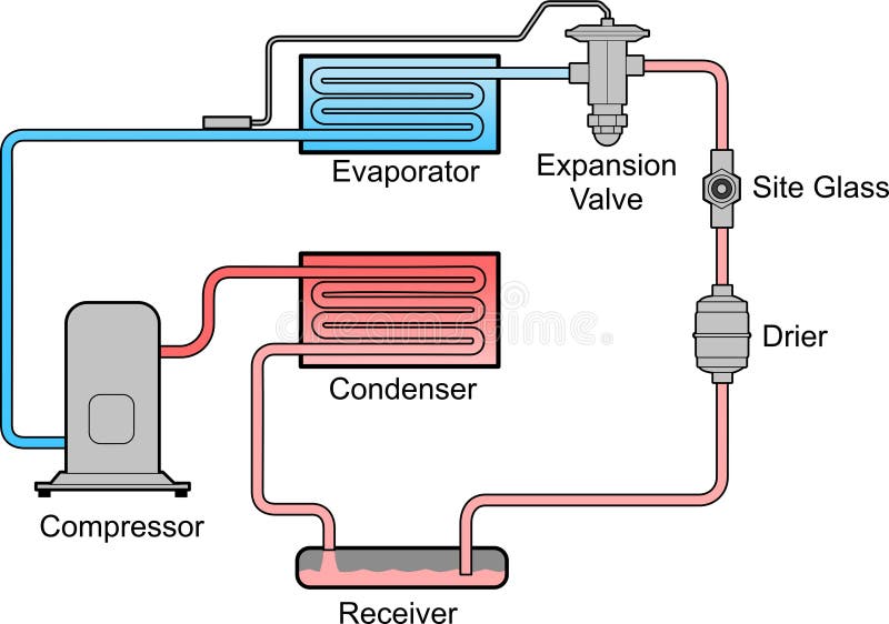 Circuit de climatisation illustration stock. Illustration du cycle ...