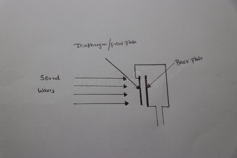Condenser Mic or Microphone Back Side View Stock Photo - Image of ...
