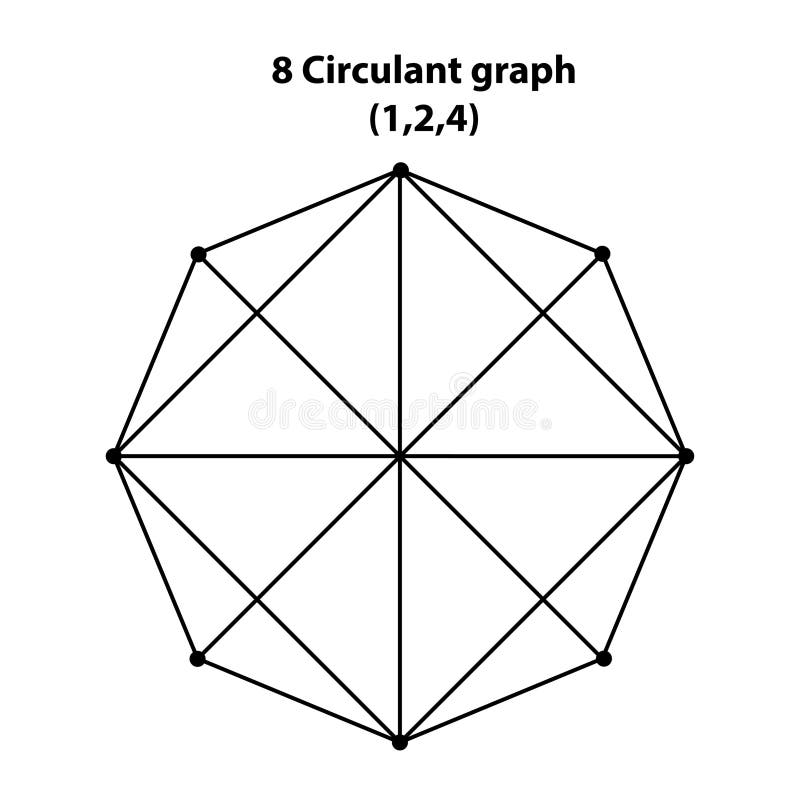 Circulant Graph Stock Illustrations – 4 Circulant Graph Stock ...