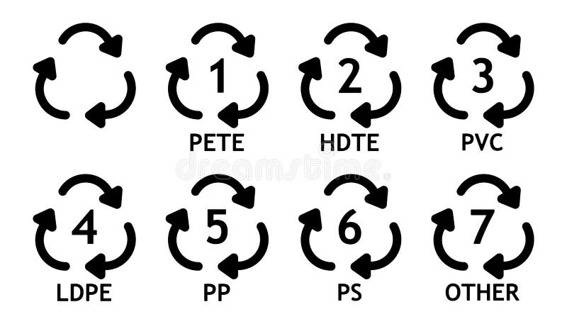 Circular Arrow Signs Waste Recycling Icons. Utilization Solid and ...