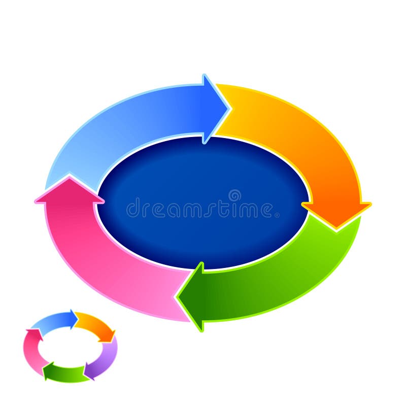 Arrows in a circle flow stock vector. Illustration of circular - 14751485