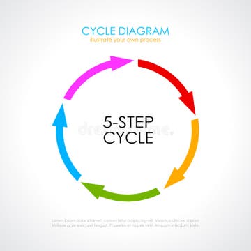 Arrows Circular Flow Stock Illustrations – 3,574 Arrows Circular Flow ...