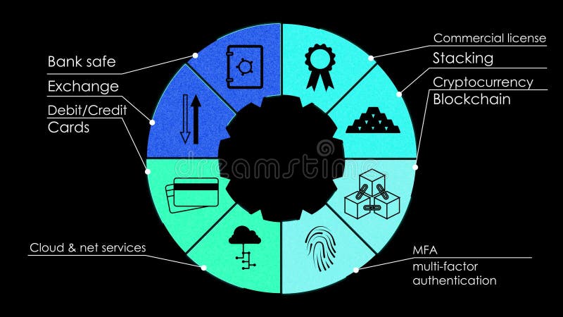 The Circular Diagram is Divided into Equal Sectors with Symbols of the ...