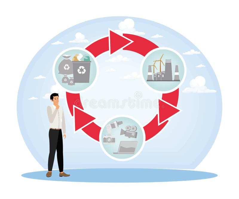 Circular Economy, Environment Friendly and Sustainable Resource Cycle ...