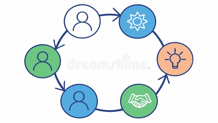 Collaborative Cycle Stock Illustrations – 173 Collaborative Cycle Stock ...