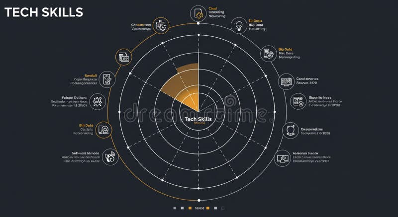 Circular Infographic Representing Various Tech Skills. Concentric ...
