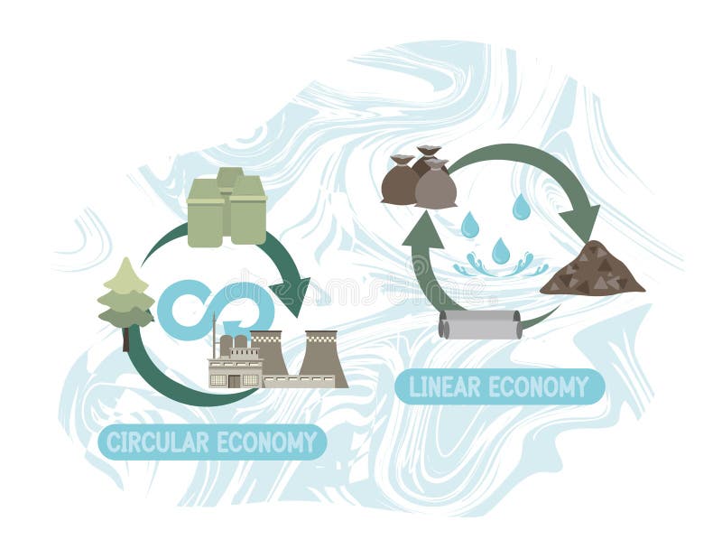 Circular and Linear Economy Concepts with Flow Diagrams. Stock Vector ...