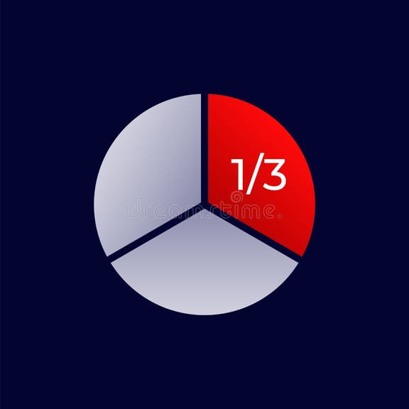 Circular Pie Chart with One Third Highlighted in Red Sectioned into ...