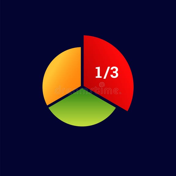 Circular Pie Chart with Three Colorful Sections and One Third Marked in ...