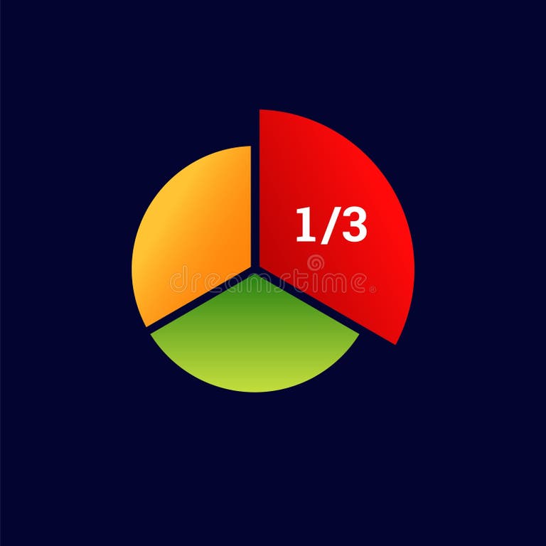 Circular Pie Chart with Three Colorful Sections and One Third Marked in ...