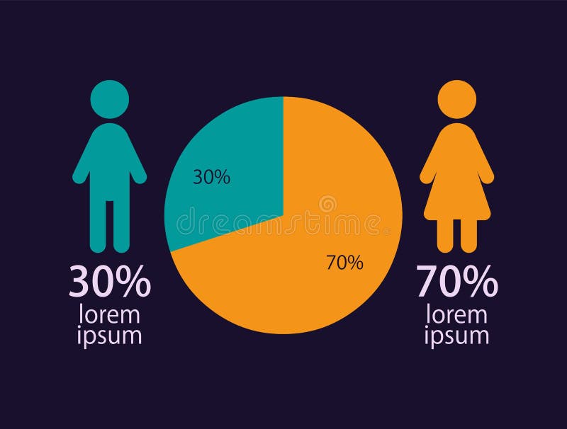 Statistical Data Chart Gender Stock Illustrations – 63 Statistical Data ...