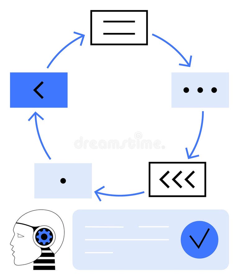 Process Flow Diagram with Arrows Connecting Text Boxes and Head with ...