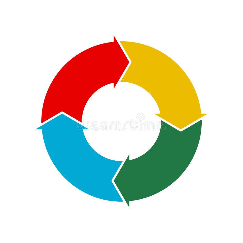 Circular Process Flow Arrows, Icon, Logo or Sign Stock Vector ...