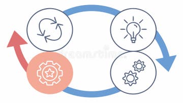 Circular Process Flow with Gears, Continuous Improvement, Vector Design ...