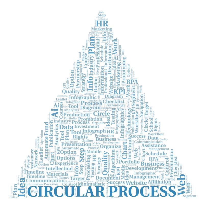Circular Process Typography Word Cloud Create with the Text only. Stock ...