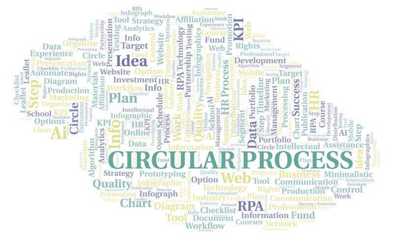 Circular Process Typography Word Cloud Create with the Text only. Stock ...