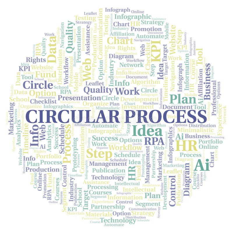 Circular Process Typography Word Cloud Create with the Text only. Stock ...