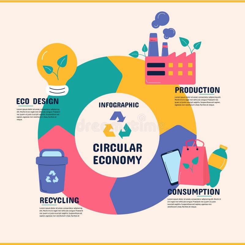 Circular Recycling Infographic. Vector Illustration Stock Vector ...