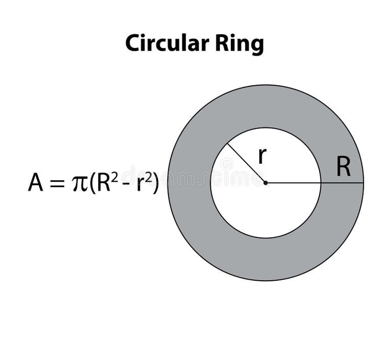 Circular Ring. Math S Geometric Figures on Black School Board Vector ...