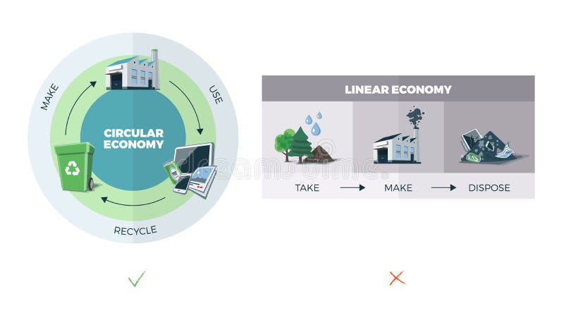 Circular Vs. Linear Economy Stock Vector - Illustration of pollution ...