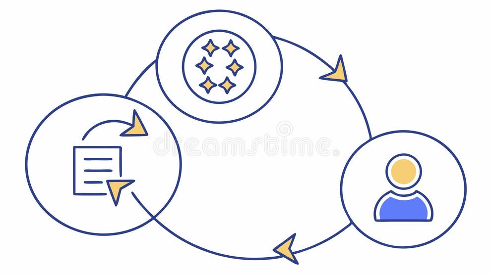 Circular Workflow Diagram, Continuous Process and Optimization, Vector ...