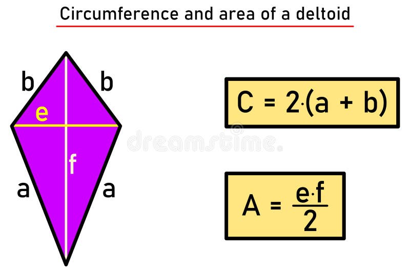 Circumference and Area of the Deltoid with Formulas Stock Illustration ...