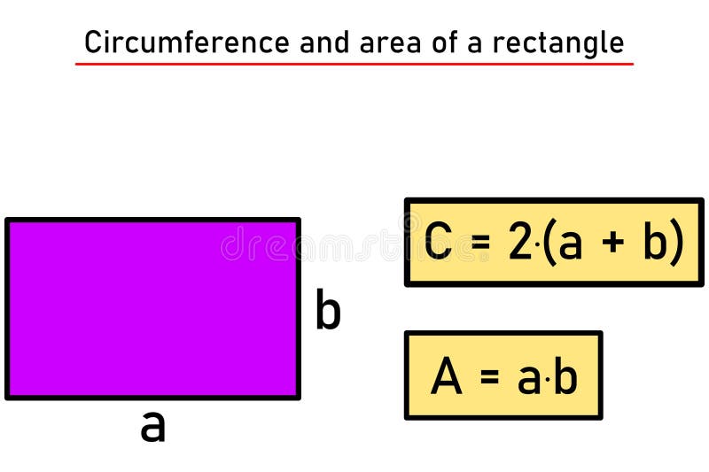 The Circumference and Area of the Rectangle with Formulas Stock ...