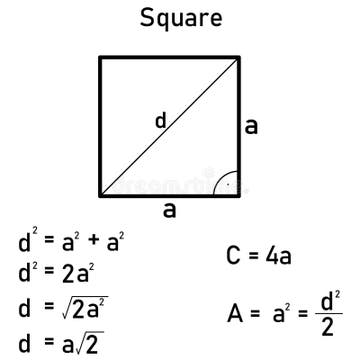 The Circumference and Area of a Square and Derivation of the Diagonal ...