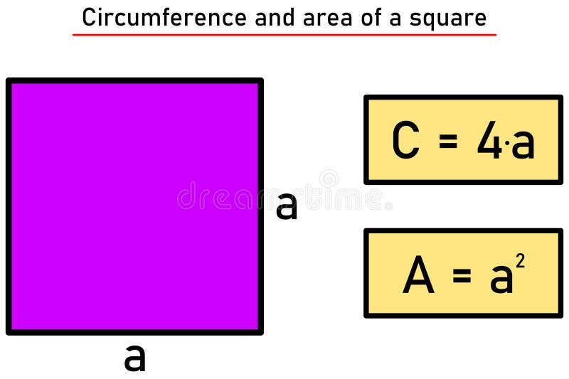 The Circumference and Area of a Square with Formulas Stock Illustration ...